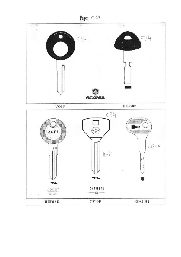 Car Key Blanks C29 - Pepper Spray Malaysia- Personal Safety Products ...